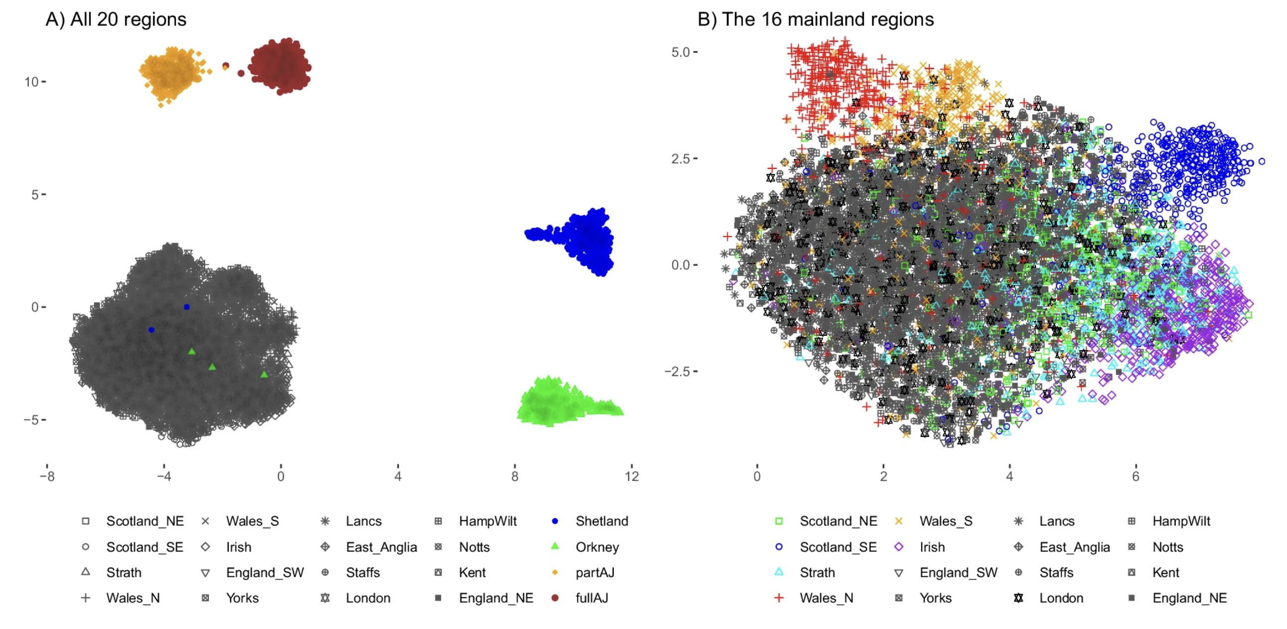 These susceptible isles – The Semple Lab